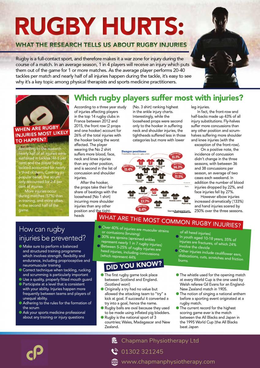 Rugby Hurts-What the research tells us about rugby injuries Rugby Hurts-What the research tells us about rugby injuries